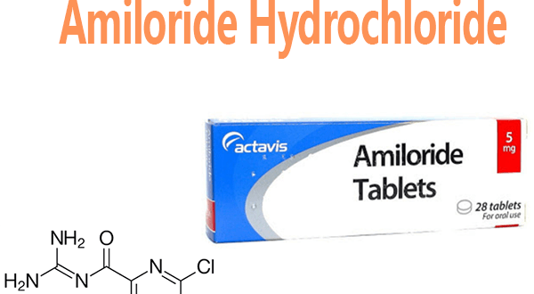 Trình Dược Viên chia sẻ một số thông tin về thuốc Amilorid - Trình dược ...